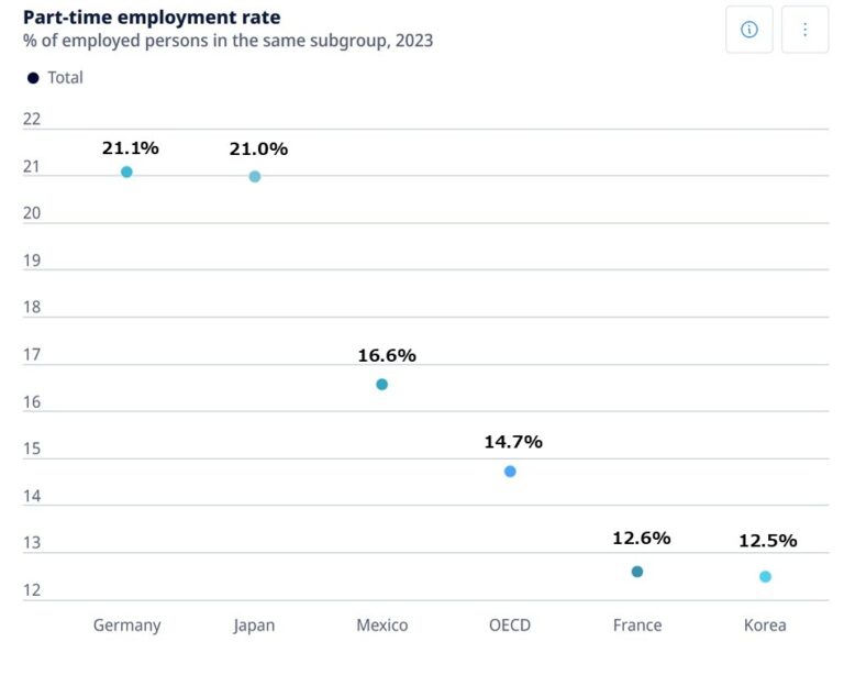Overtime in Japan | Japan’s Actual Working Hours and Part-time ...
